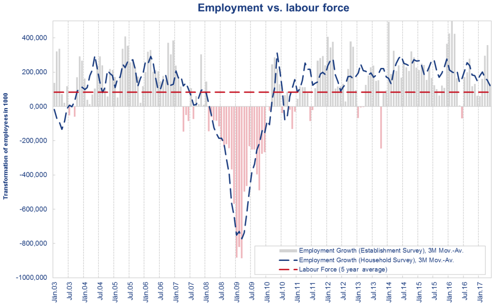 After the interest rate hike is before the interest rate hike? - Erste ...