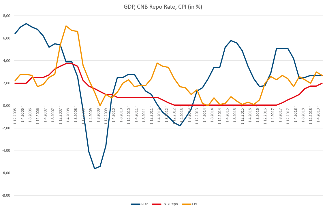 Just how golden is the Czech economy’s golden age? - Erste Asset ...