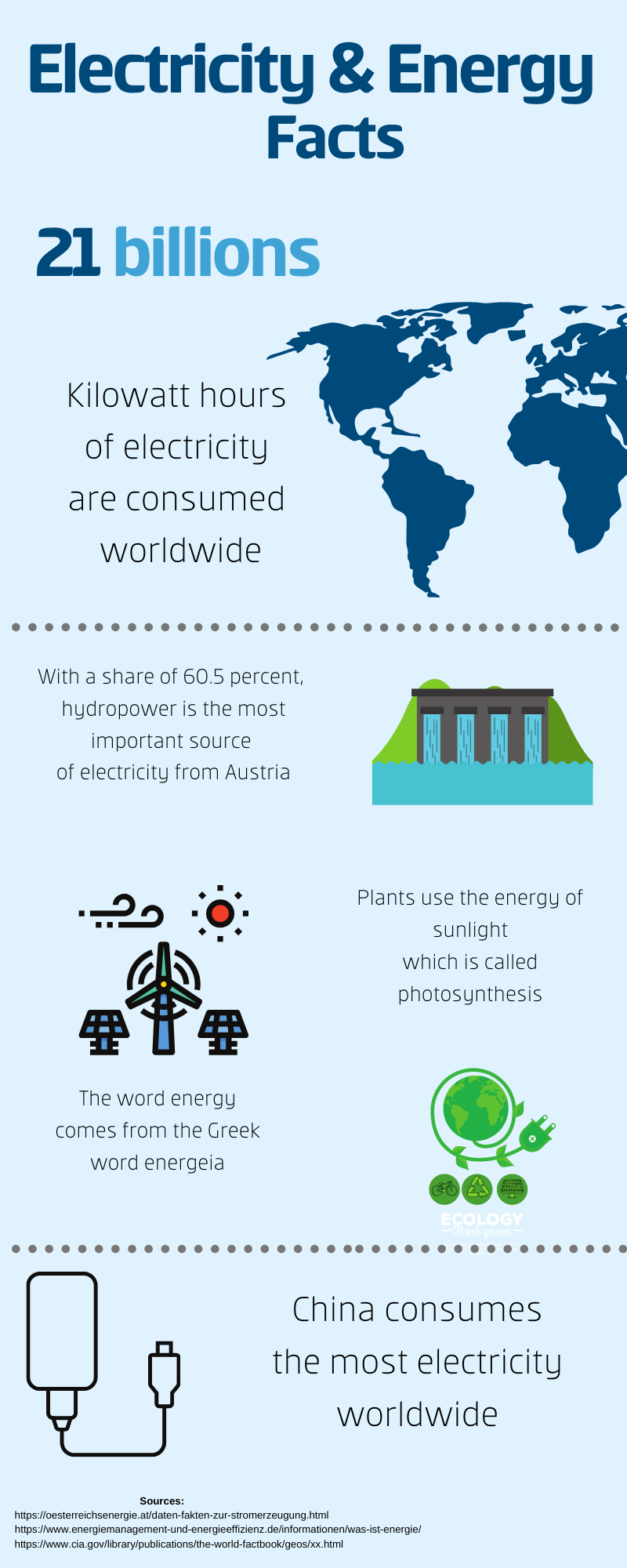 Electricity & Energy – facts & figures - Erste Asset Management ...