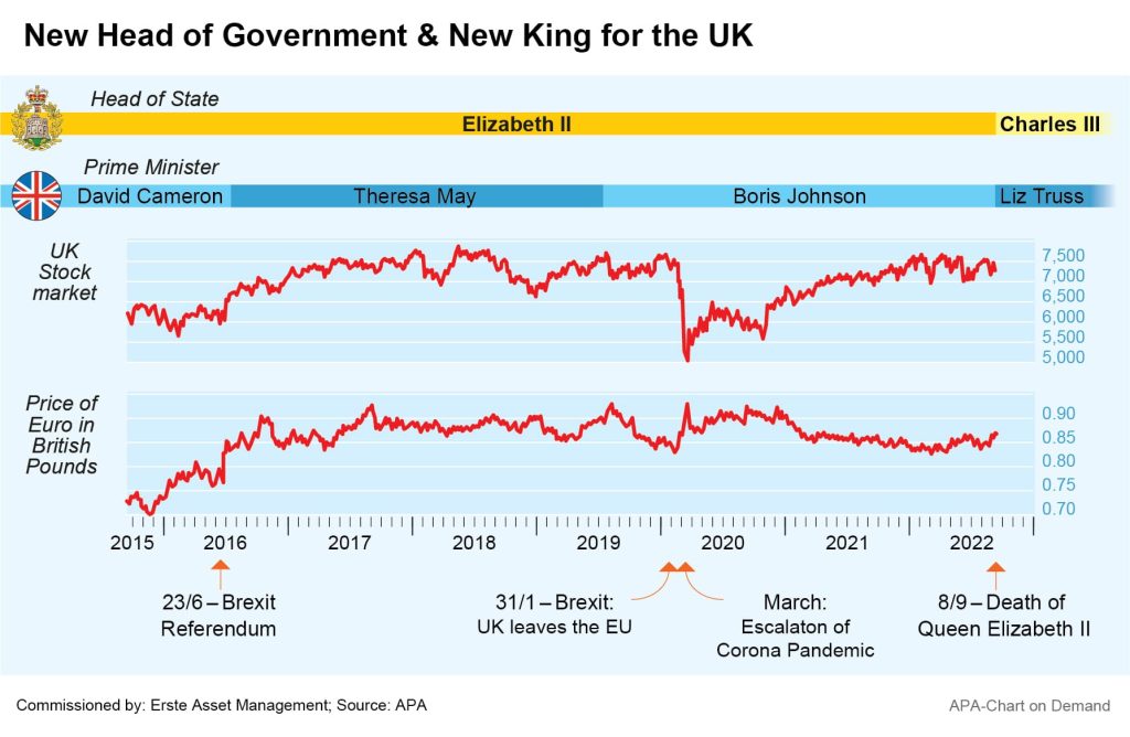 New UK Prime Minister and New King During Turbulent Times - Erste Asset ...