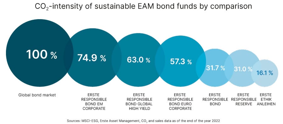 The carbon footprint and how we measure it - Erste AM Blog