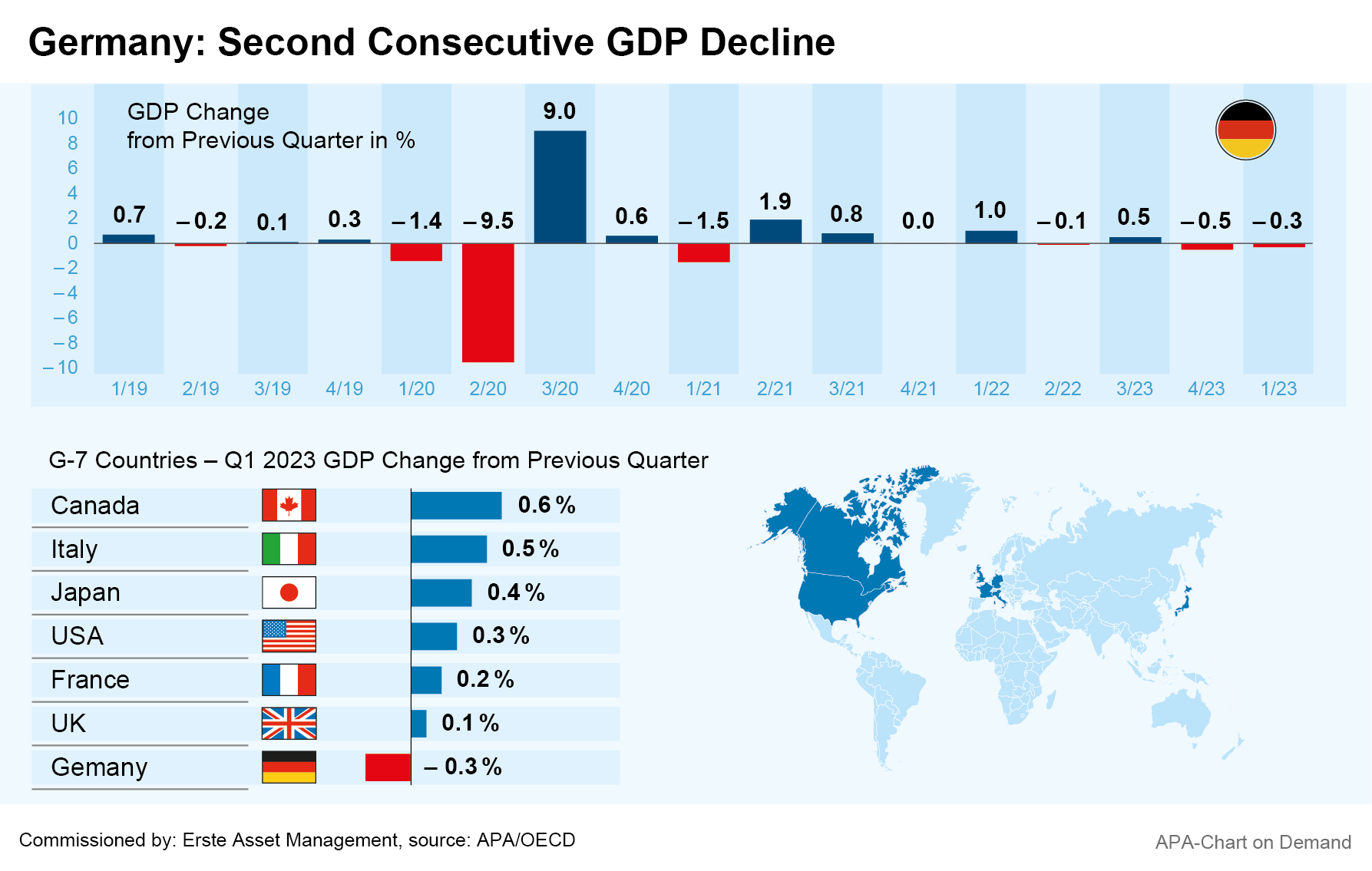 Germany slides into technical recession - Erste Asset Management ...