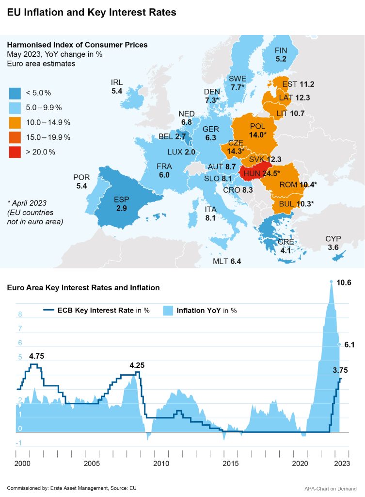 Inflation: How high is it still in Europe? - Erste AM Blog