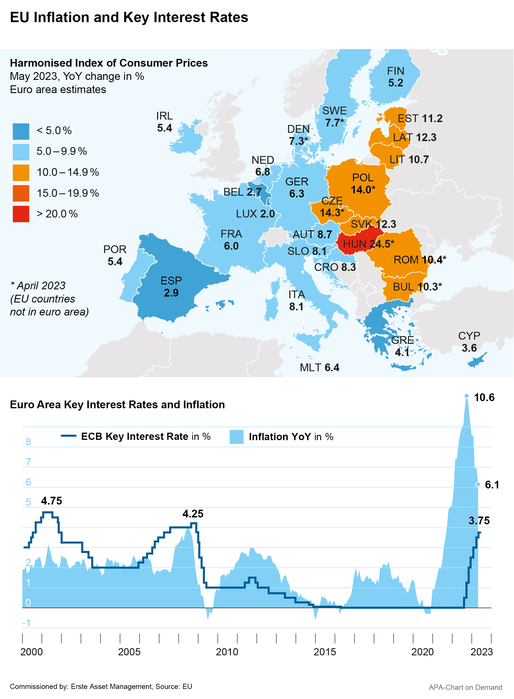 Inflation: How high is it still in Europe? - Erste AM Blog