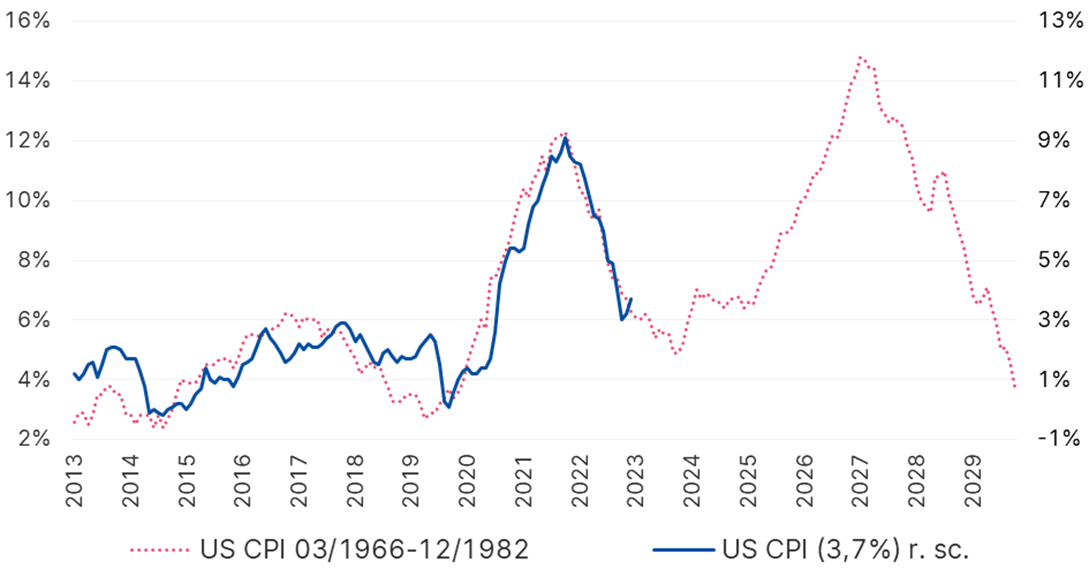 Best of Charts: News from the inflation - Erste Asset Management ...