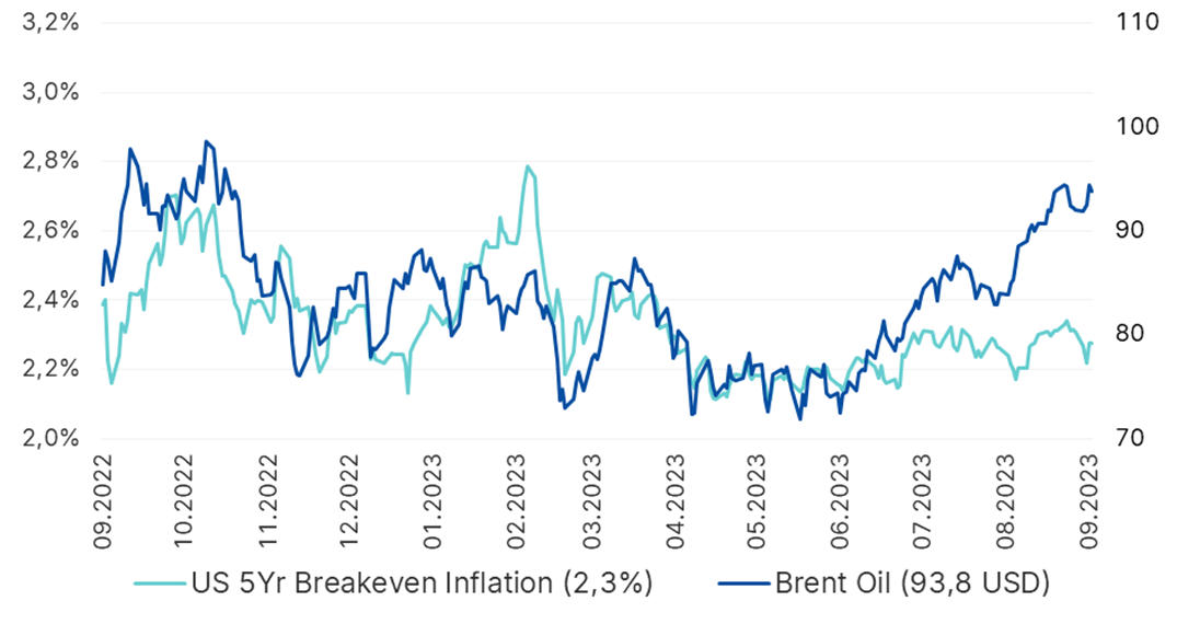 Best of Charts: News from the inflation - Erste Asset Management ...