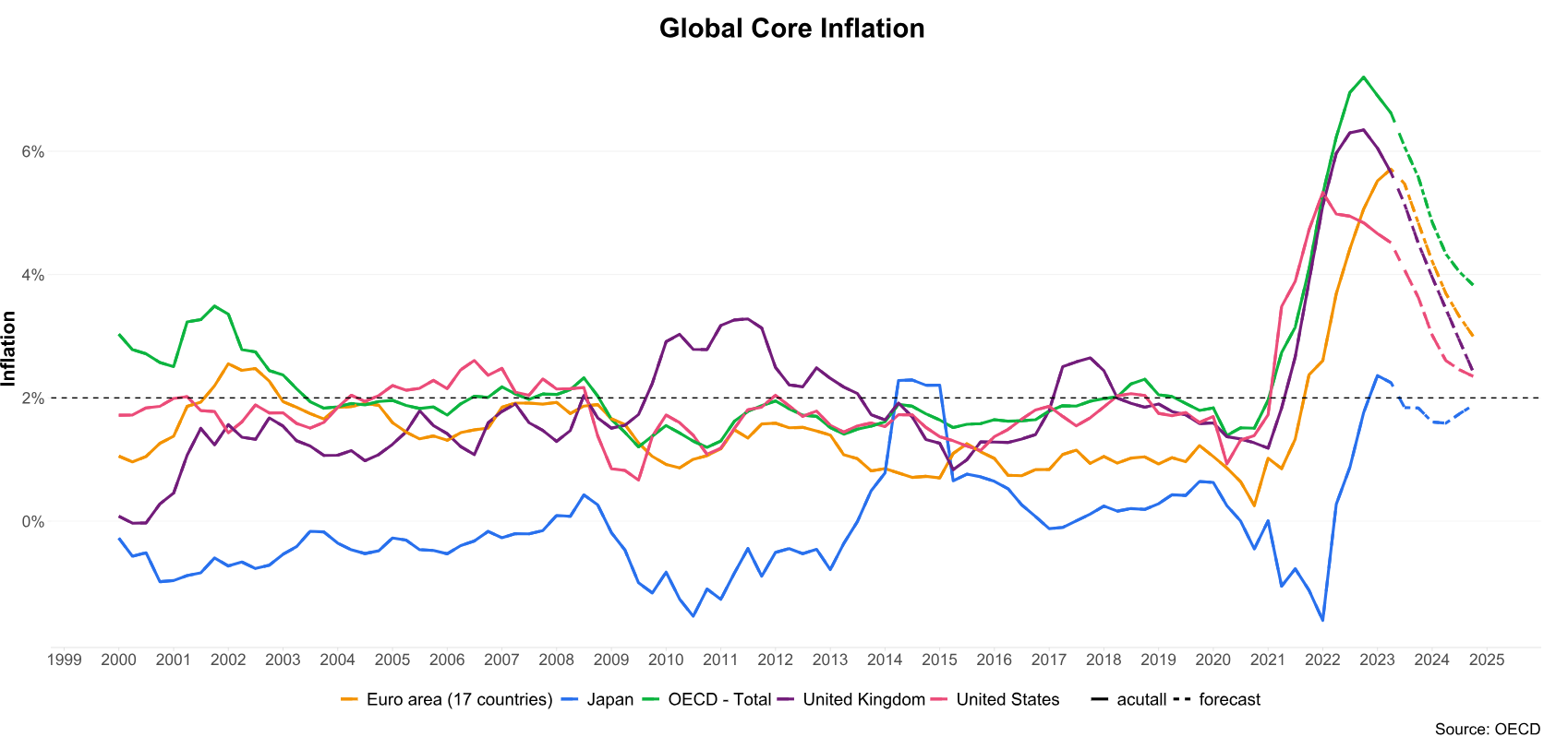 Phillips curve: Is there a risk of structurally higher inflation ...