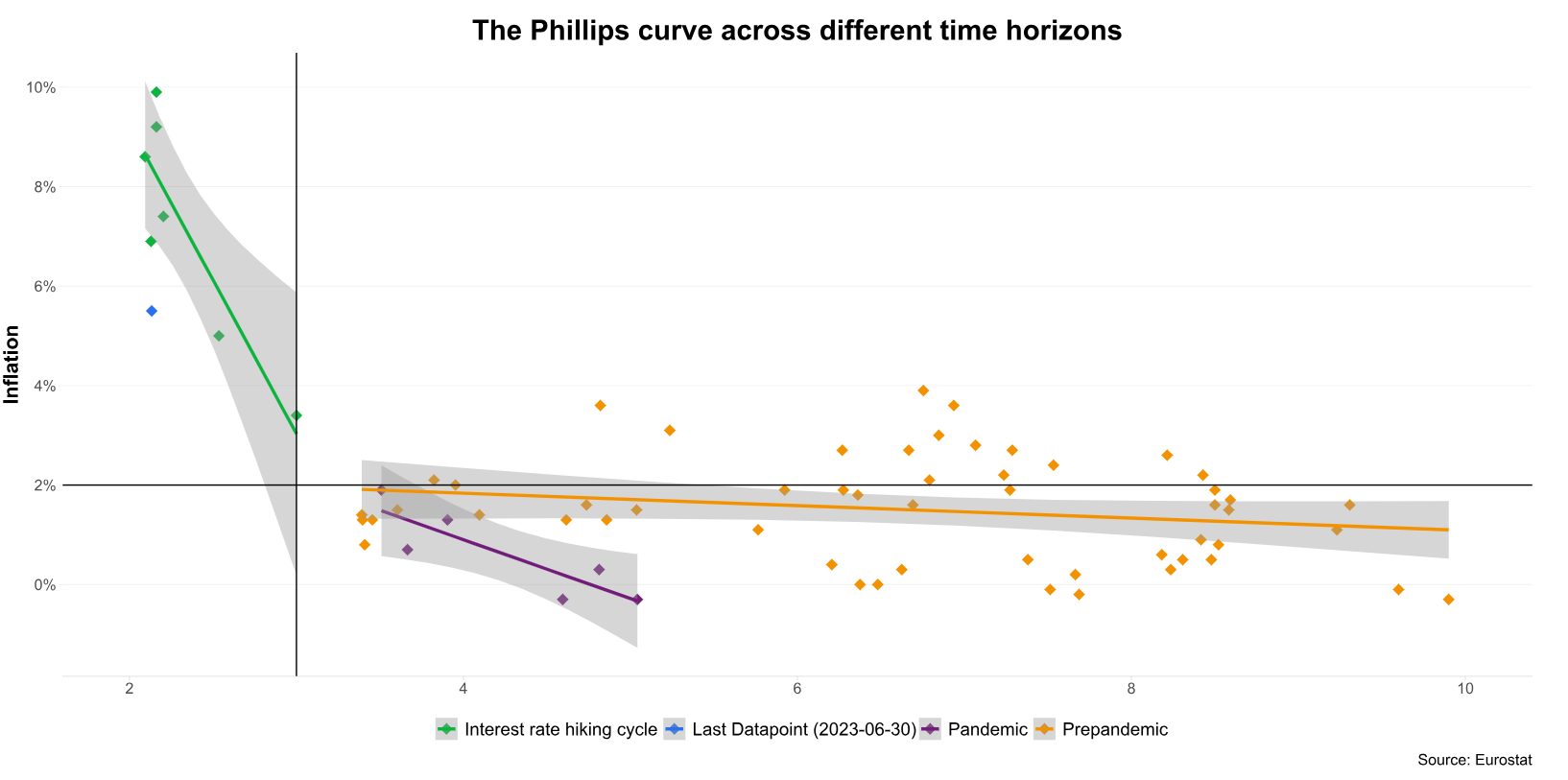 Phillips curve: Is there a risk of structurally higher inflation ...