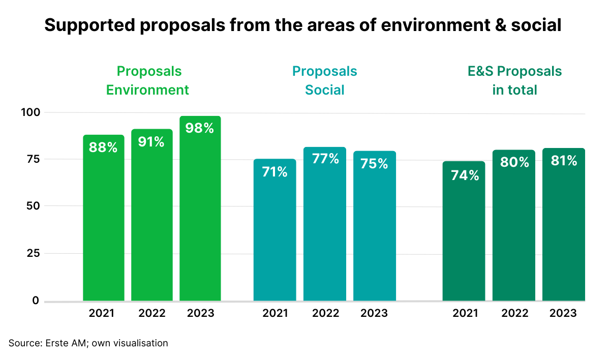 Anti-ESG? Investors positioning themselves - Erste Asset Management ...