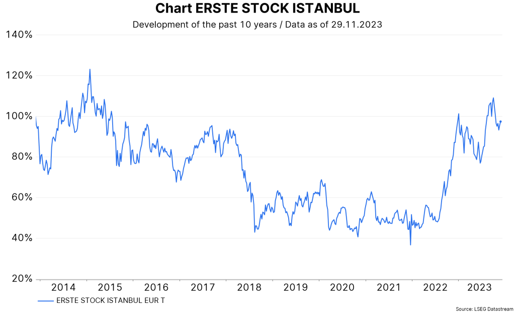 Turkish economy on the road to normalization - Erste Asset Management ...