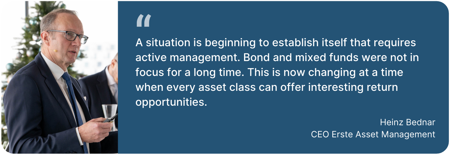 Capital markets outlook 2024 - Erste Asset Management Investment Blog