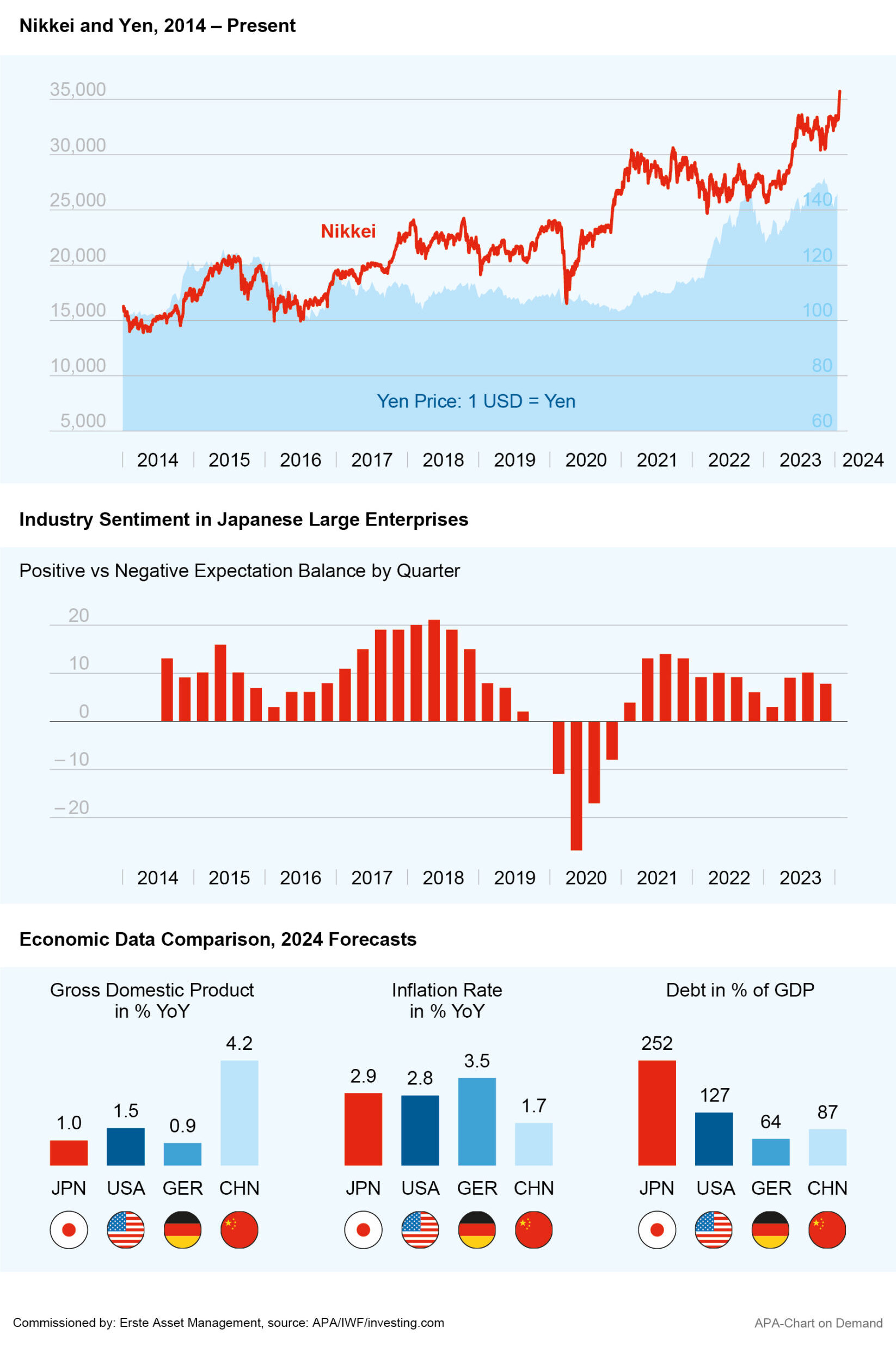 Money tip: Invest in Japanese stocks - Erste Asset Management ...