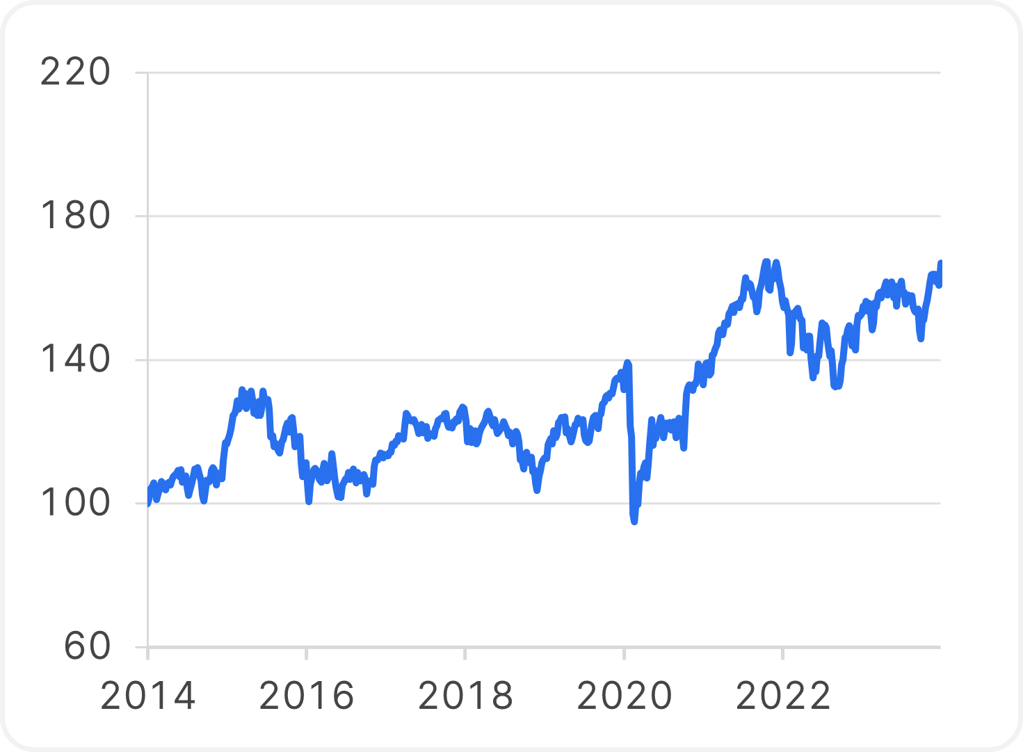 Global Economy: IMF with more positive outlook - Erste Asset Management Investment Blog