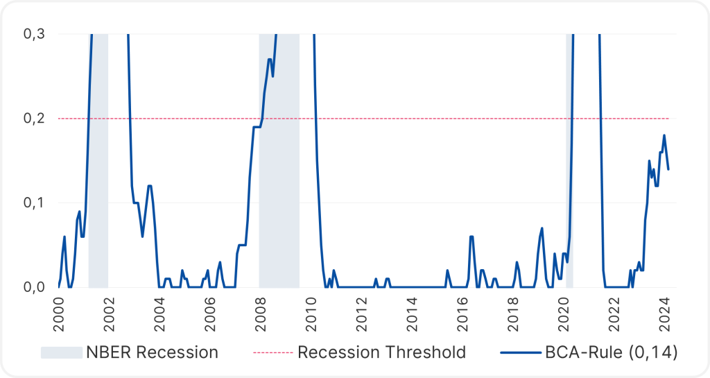 Investment strategy: What happened to the recession? - Erste Asset ...