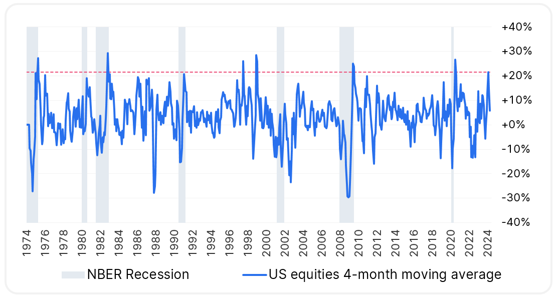 Investment strategy: Turning points - Erste Asset Management Investment Blog