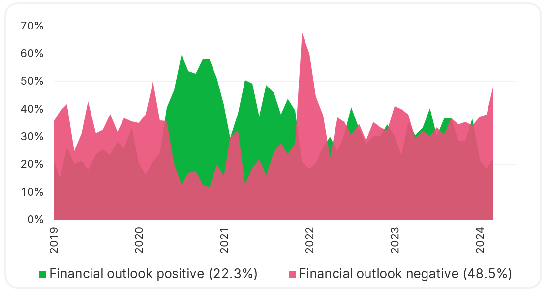 Investment strategy: Turning points - Erste Asset Management Investment Blog